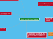 Membrana Plasmática - Mind Map